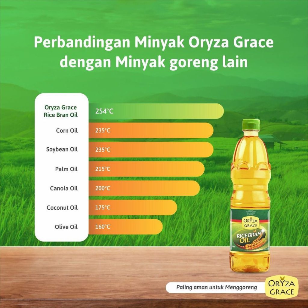 ORYZA GRACE Rice Bran Oil 1L Minyak Bekatul Padi – Jual Makanan Diet ...